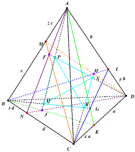 [1405.4418] Routh’s Theorem for Tetrahedra