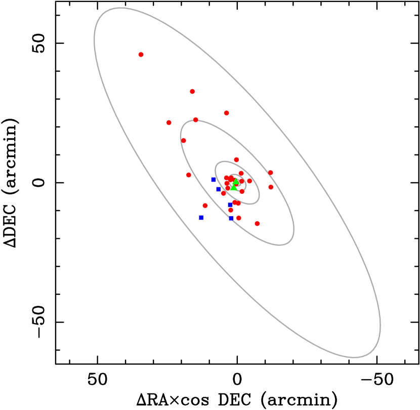 [1405.4874] On the Progenitors of Local Group Novae - I. The M31 Catalog