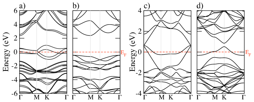 [1405.4911] Fluorine absorption on single and bilayer graphene: Role of ...