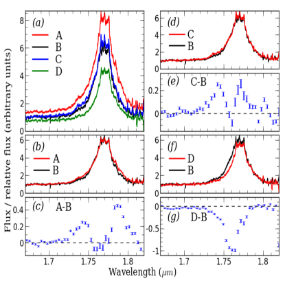 [1405.5014] Microlensing of the broad-line region in the quadruply ...