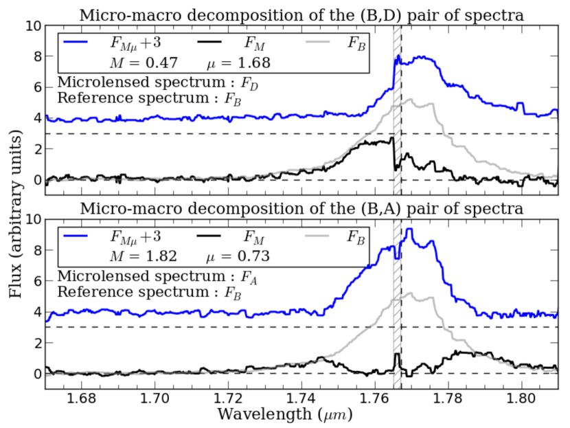 [1405.5014] Microlensing of the broad-line region in the quadruply ...