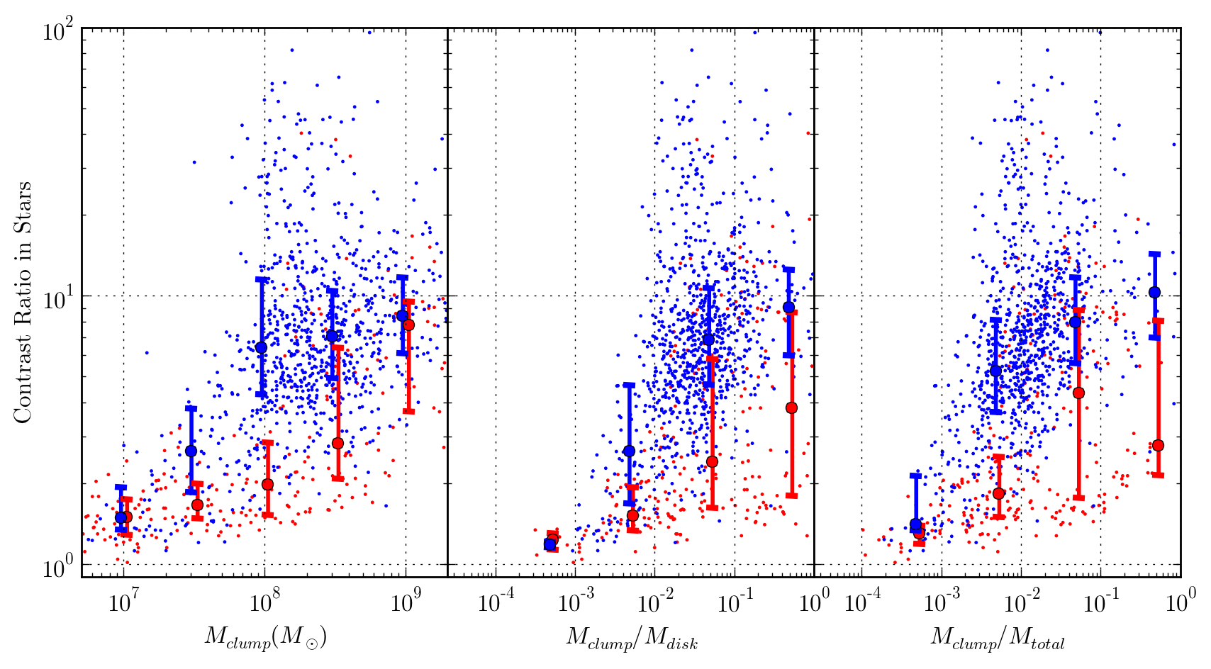 [1405.5266] Star Formation and Clumps in Cosmological Galaxy ...