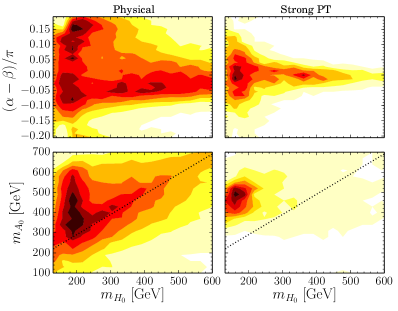 [1405.5537] Echoes of the Electroweak Phase Transition: Discovering a ...