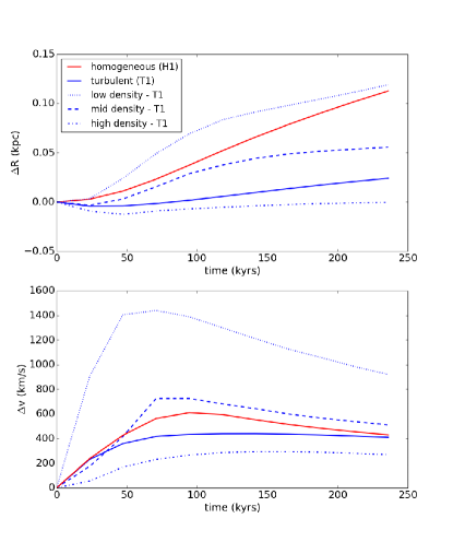 [1405.5647] Black hole feedback in a multiphase interstellar medium