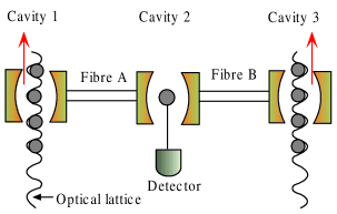 [1405.6255] Generation of atomic NOON states via adiabatic passage*