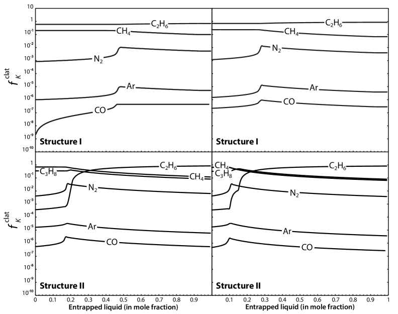 [1405.6588] Equilibrium composition between liquid and clathrate ...