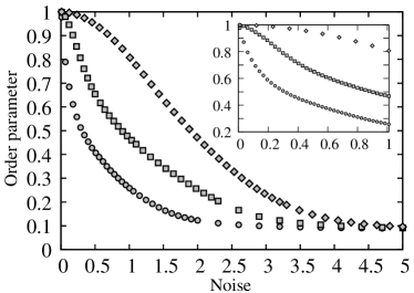 [1405.7149] Effect of Vision Angle on the Phase Transition in a ...