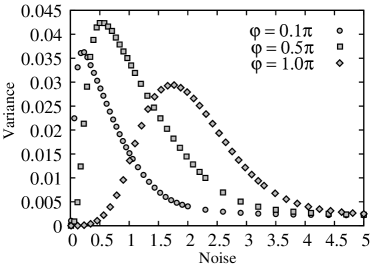 [1405.7149] Effect of Vision Angle on the Phase Transition in a ...