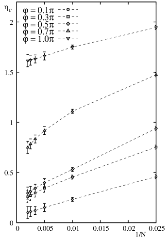 [1405.7149] Effect of Vision Angle on the Phase Transition in a ...