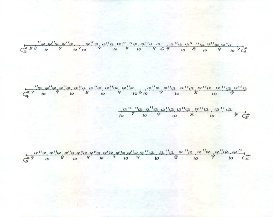 [1405.7167] On the number of parameters 𝑐 for which the point 𝑥=0 is a ...