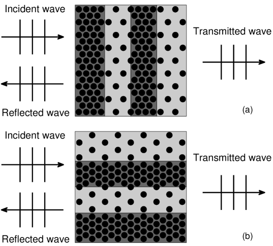 [1405.7200] Acoustic metamaterial absorbers based on confined sonic ...