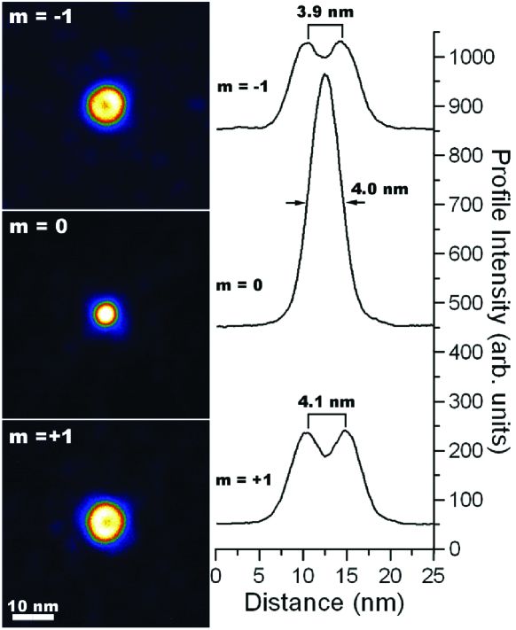 [1405.7222] A new way of producing electron vortex probes for STEM