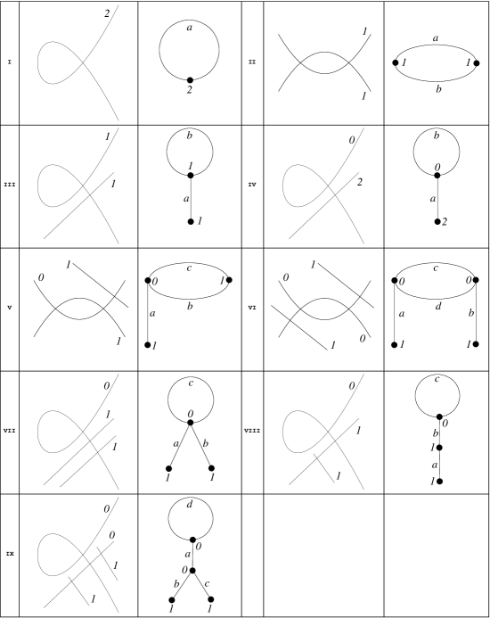 [1405.7413] Admissible Invariants of genus 3 Curves