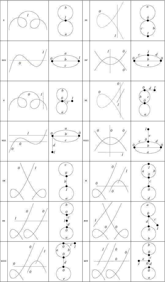 [1405.7413] Admissible Invariants of genus 3 Curves