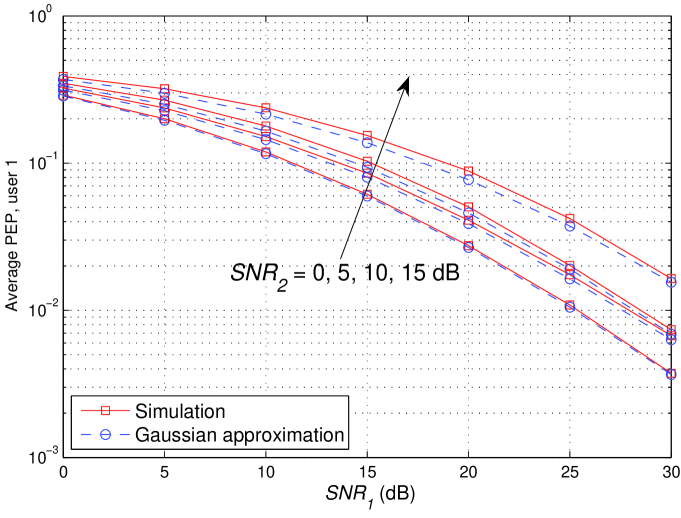 [1405.7440] Improper Signaling for Symbol Error Rate Minimization in 𝐾-User Interference Channel ...