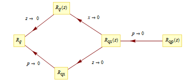 [1405.7833] Dynamical FRT construction of 𝑈_{𝑞,𝑥}⁢(𝑔⁢𝑙_𝑁)