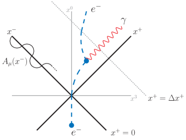 [1406.1838] Applications of Basis Light-Front Quantization to QED