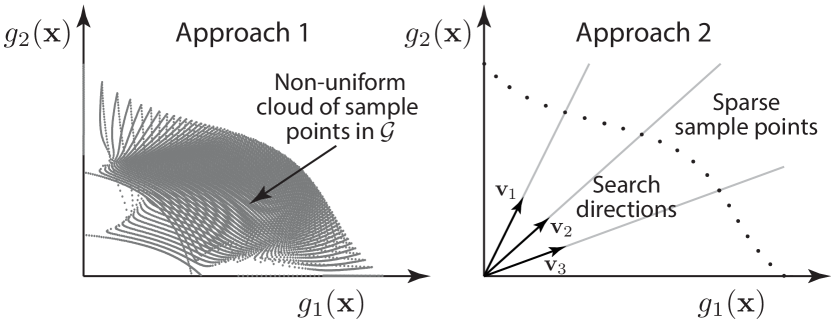 [1406.2871] Multi-Objective Signal Processing Optimization: The Way to Balance Conflicting ...