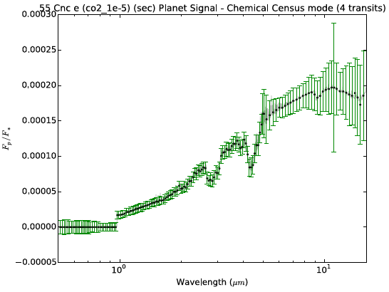 [1406.3984] ECHOSim: The Exoplanet Characterisation Observatory ...