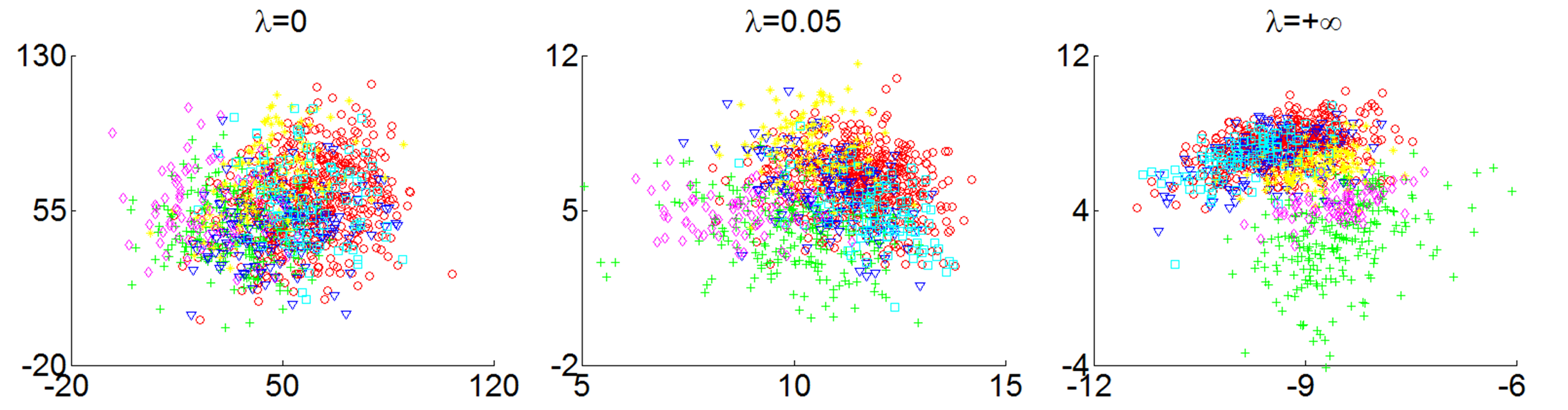 [1406.4773] Deep Learning Face Representation by Joint Identification-Verification
