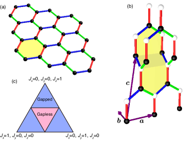 [1406.5415] Vaporization of Kitaev spin liquids