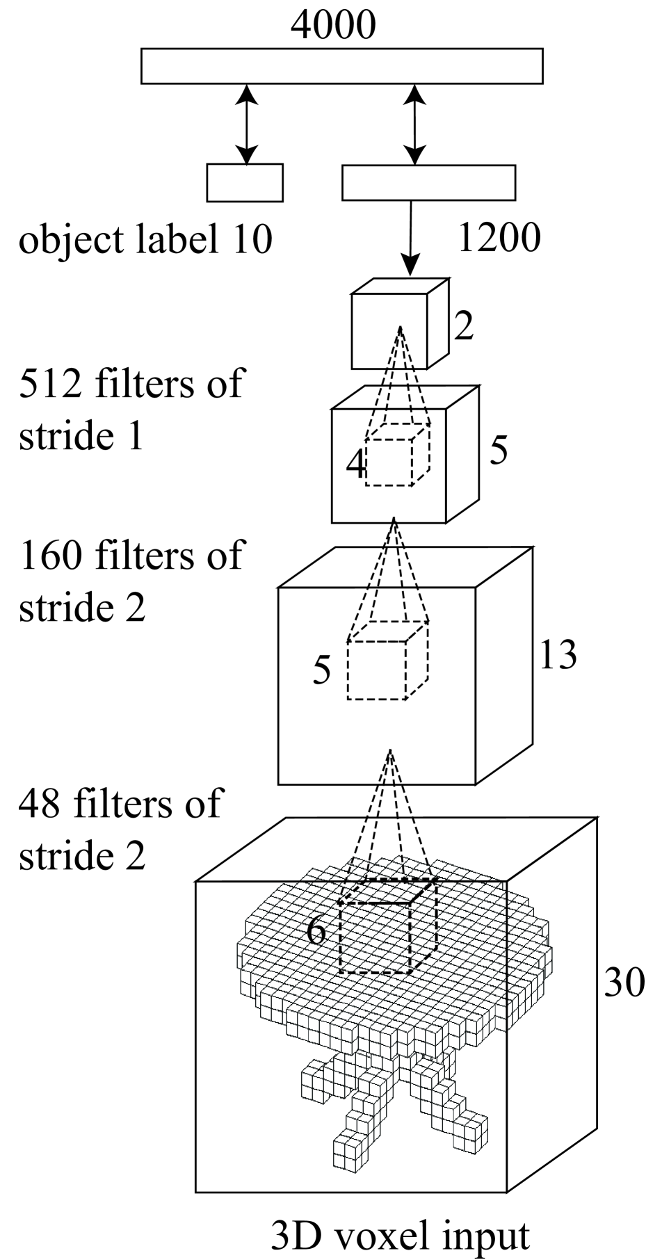 [1406.5670] Deep3DShape: 3D ShapeNetswork Joint 3D Recognition and ...