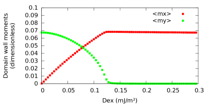 [1406.7635] The design and verification of Mumax3