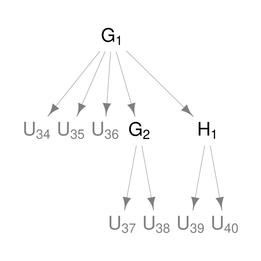 [1407.0230] Nested Archimedean copulas: a new class of nonparametric ...