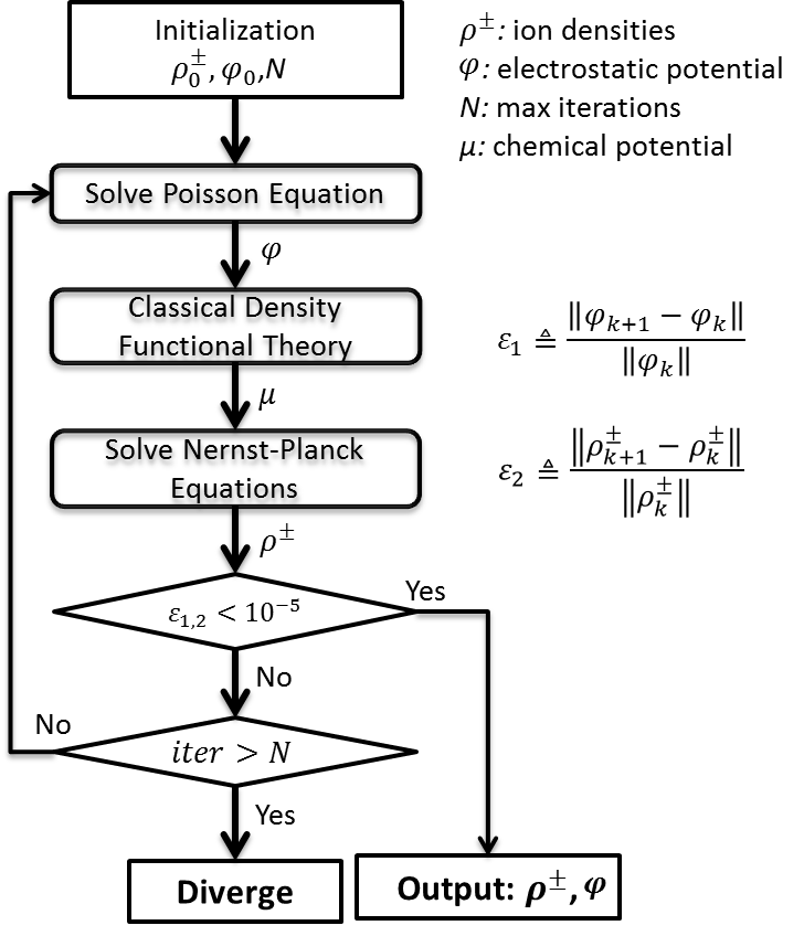 [1407.0674] Numerical Solution of 3D Poisson-Nernst-Planck Equations ...