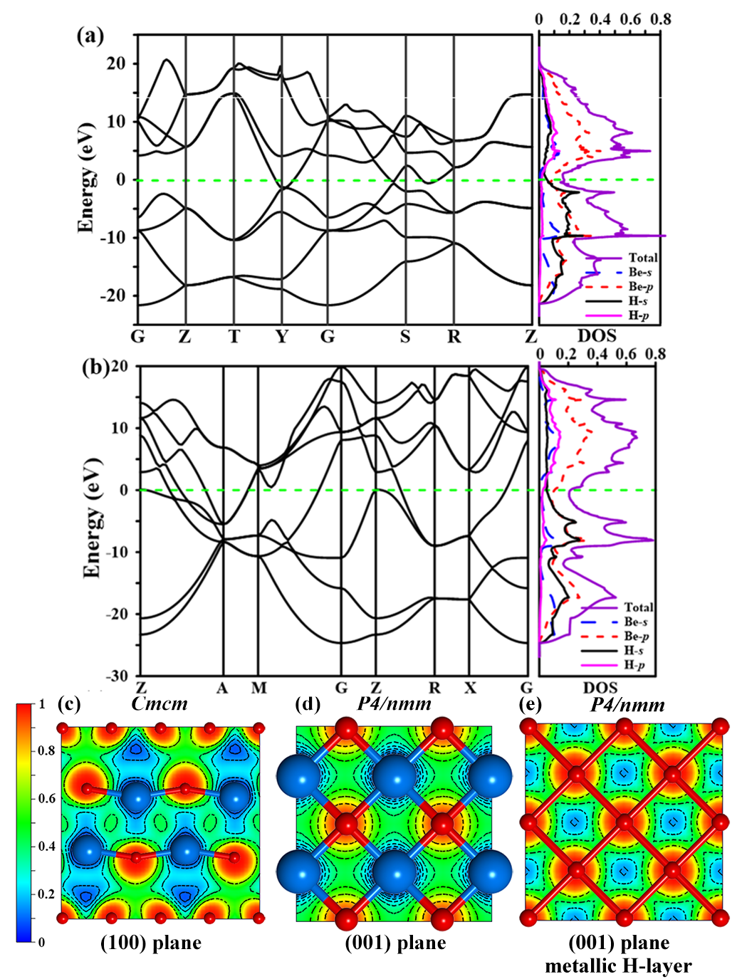 [1407.2000] Exploration of stable compounds, crystal structures, and ...