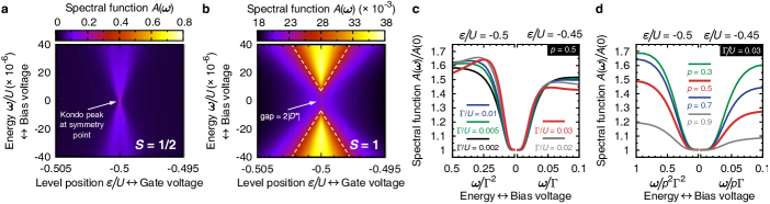 [1407.5273] Spintronic magnetic anisotropy