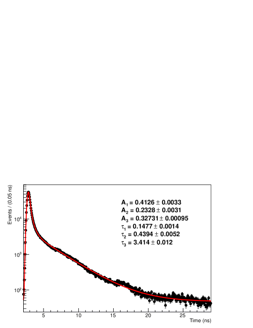 [1407.6913] Ortho-positronium observation in the Double Chooz Experiment