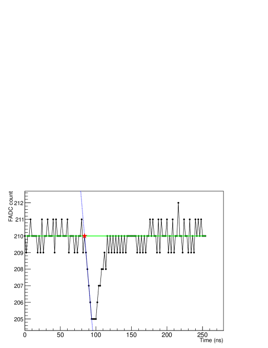 [1407.6913] Ortho-positronium observation in the Double Chooz Experiment