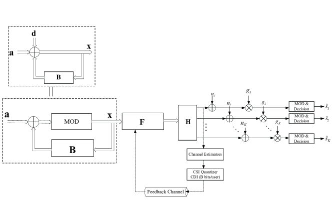 [1408.0455] Quantized CSI-Based Tomlinson-Harashima Precoding in Multiuser MIMO Systems
