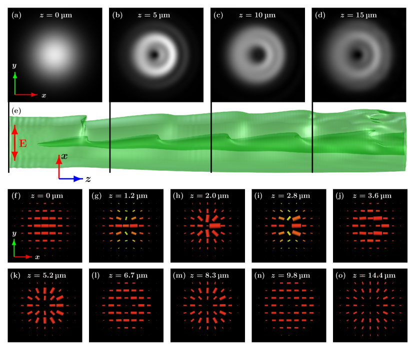 [1408.2704] Generation of vector beams with liquid crystal disclination ...
