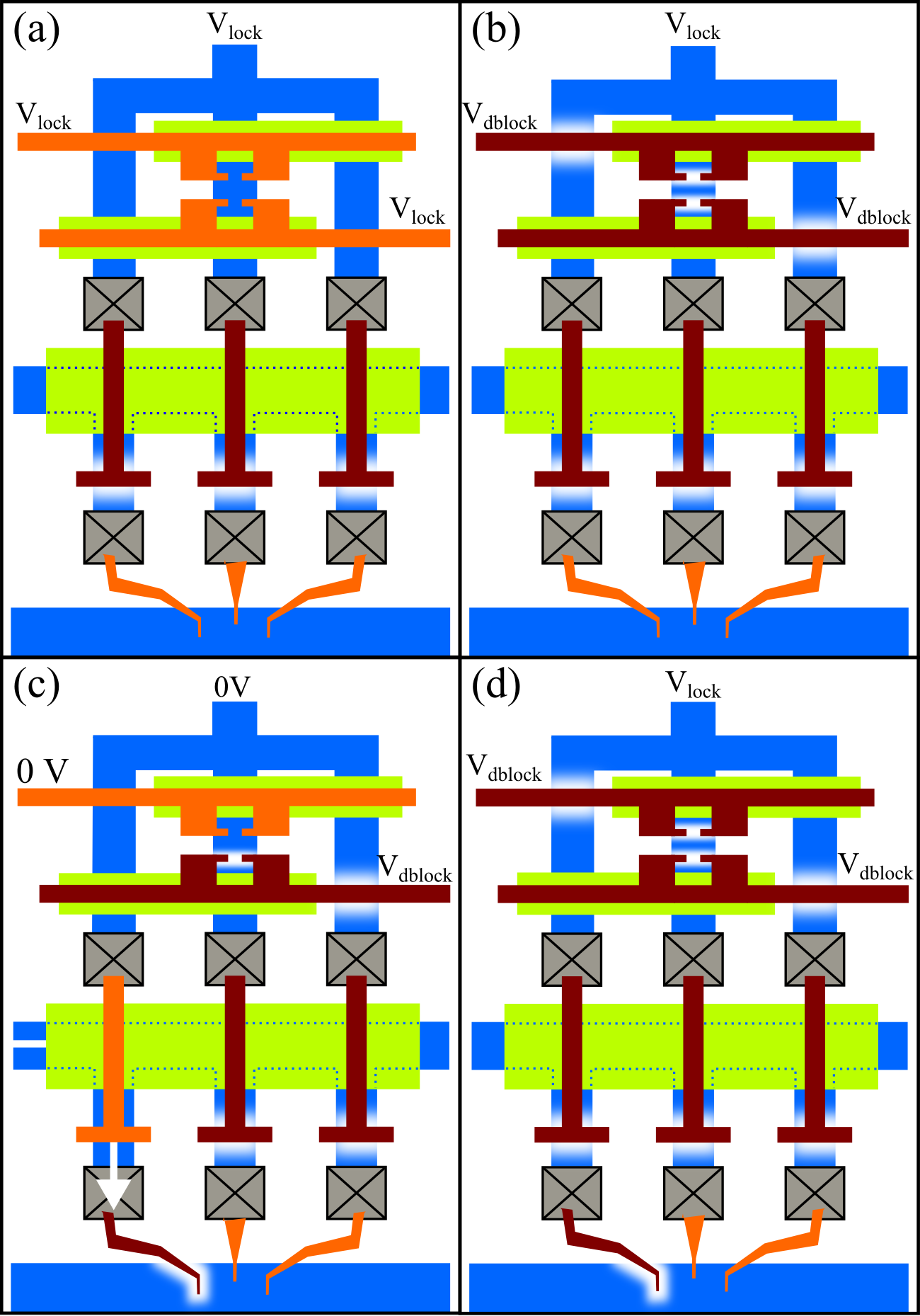 [1408.2872] Multiplexed Charge-locking Device for Large Arrays of ...
