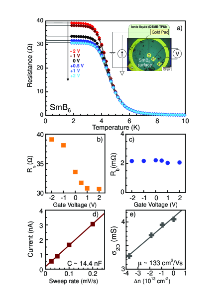 [1408.3402] Tuning bulk and surface conduction in topological Kondo ...