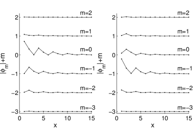 [1408.4027] Floquet edge states in a harmonically driven integer ...