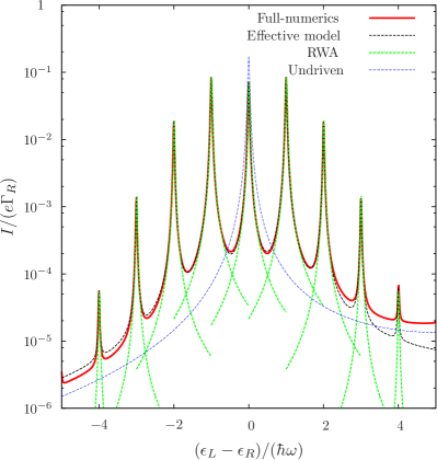 [1408.4923] Photon assisted long-range tunneling