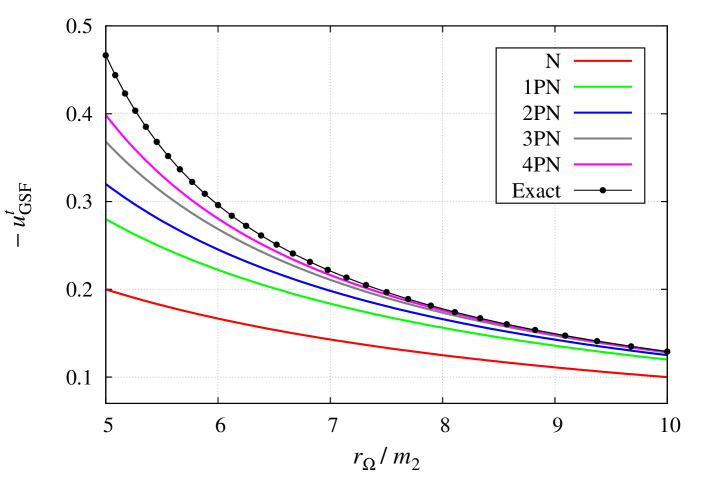 [1408.5505] The Overlap of Numerical Relativity, Perturbation Theory and Post-Newtonian Theory ...