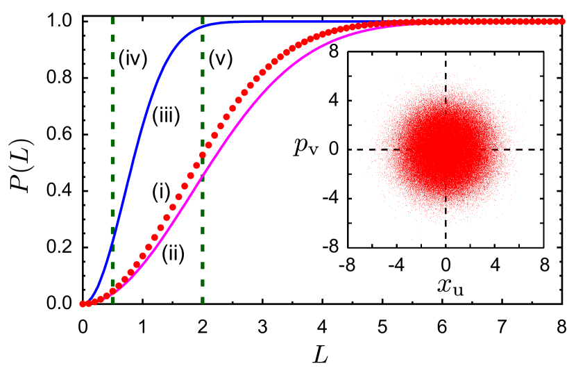 [1408.6406] Noiseless conditional teleportation of a single photon