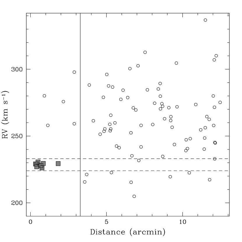 [1409.0259] No evidence of chemical anomalies in the bimodal turnoff ...
