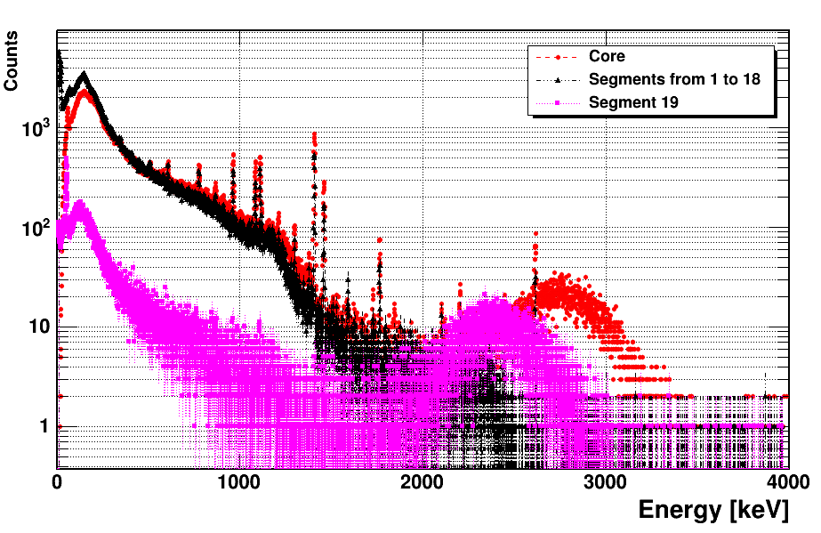 [1409.0493] The GALATEA Test-Facility for High Purity Germanium Detectors