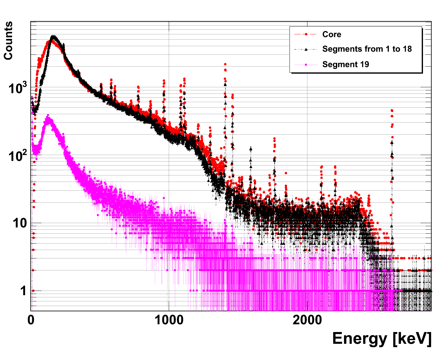 [1409.0493] The GALATEA Test-Facility for High Purity Germanium Detectors