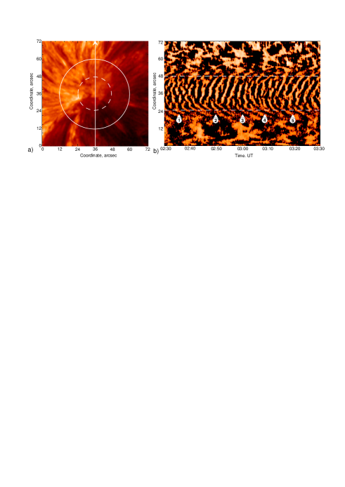 [1409.4530] Wave dynamics in a sunspot umbra