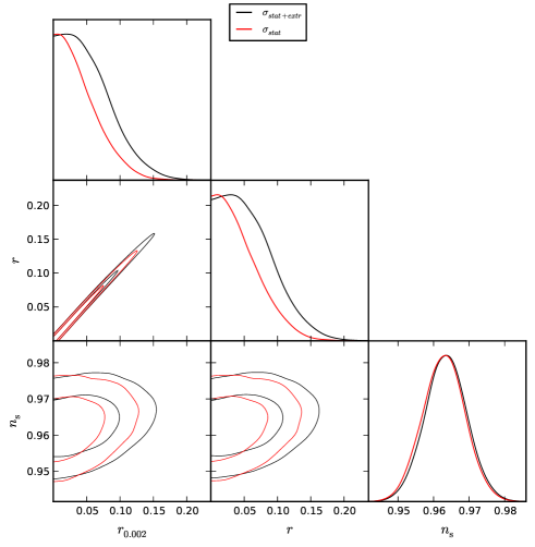 [1409.7870] Detecting Primordial Gravitational Waves Signal from BICEP2 and Planck HFI 353GHz ...