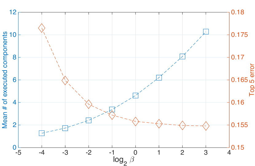 [1410.0736] HD-CNN: Hierarchical Deep Convolutional Neural Network for ...