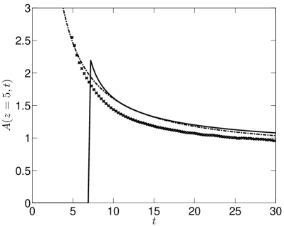 [1410.1225] The Diffusion Approximation vs. the Telegraph Equation for Modeling Solar Energetic ...