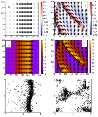 [1410.1827] Hydrodynamics of Turning Flocks
