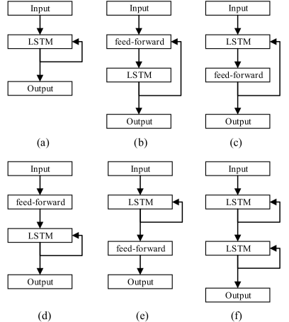[1410.4281] Constructing Long Short-Term Memory based Deep Recurrent ...